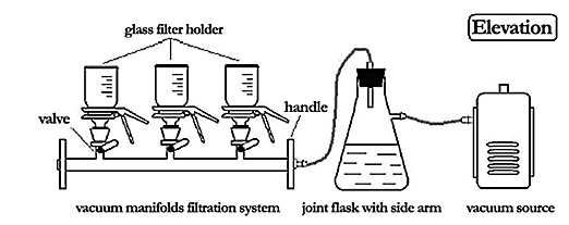 Glass Solvent Vacuum Filters